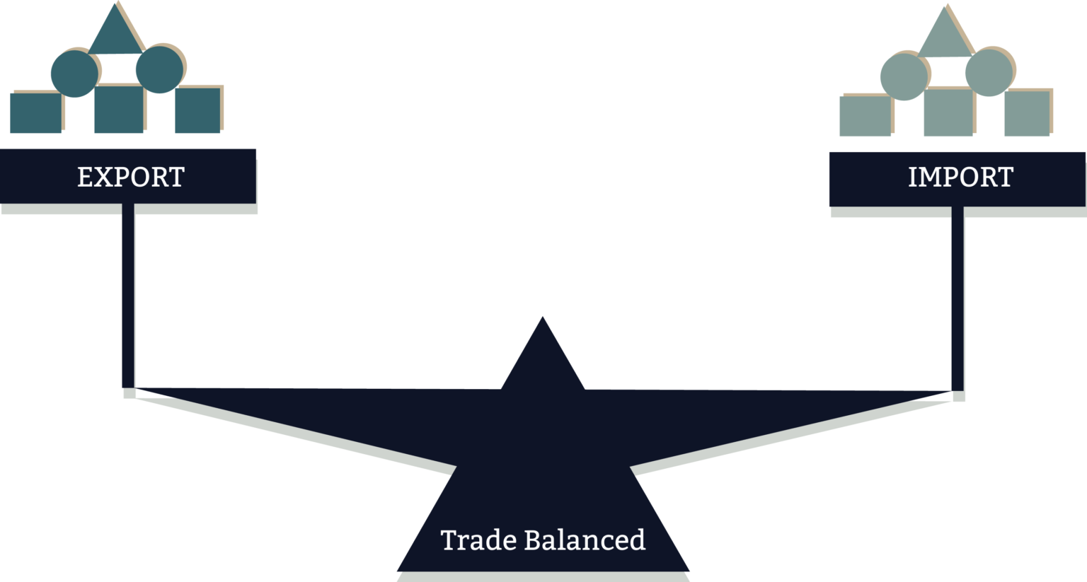 Abc of import-export - Exportgranth